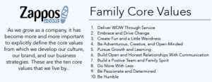 zappos-core-company-values - $_DV